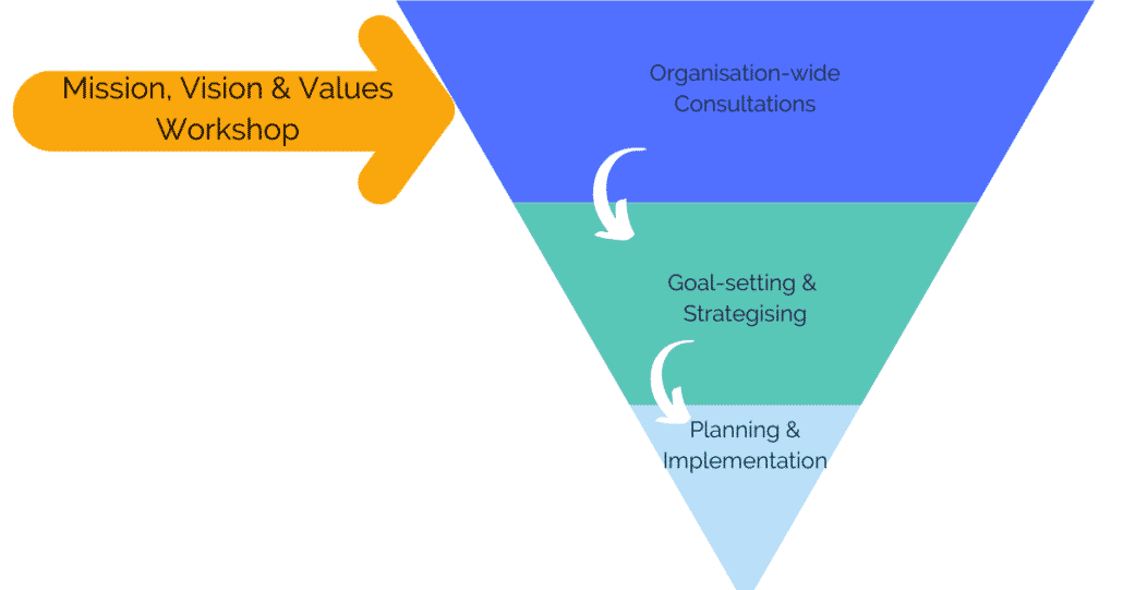 mission Vision & Values 2into3 | 2into3