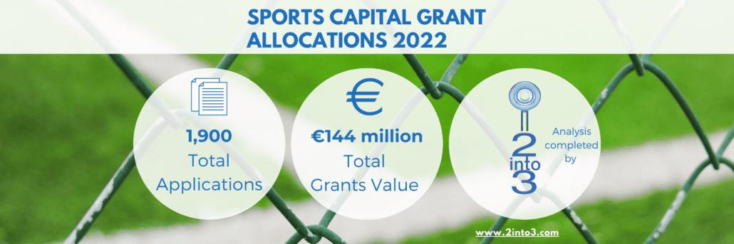 Sports Capital Programme Allocations 2022 | 2into3