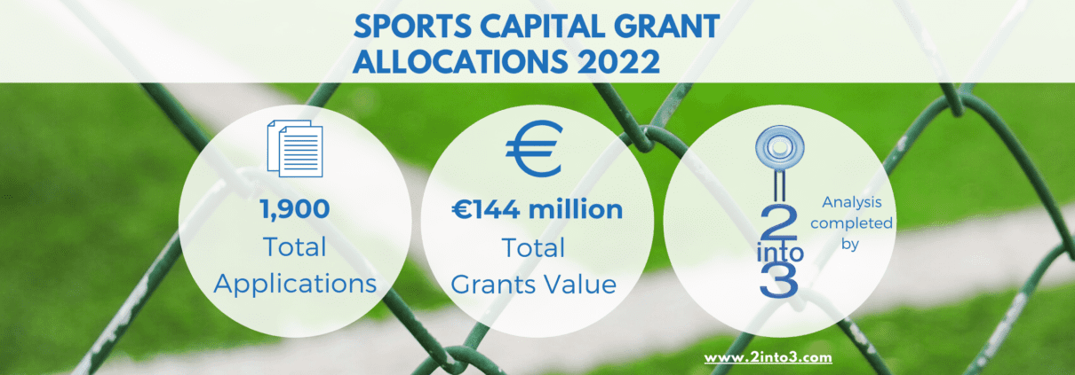 Sports Capital Programme Allocations 2022 | 2into3