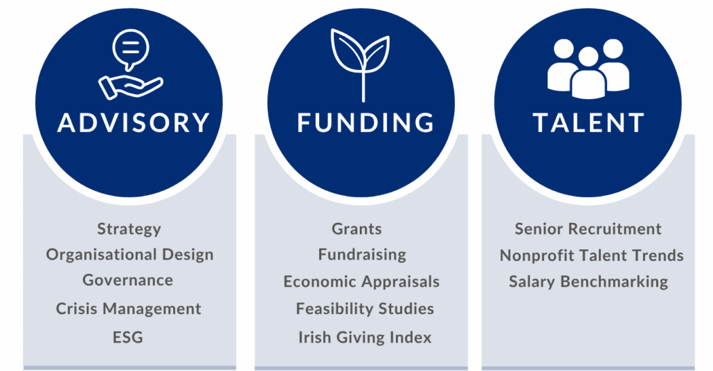 About 2into3 Management Consultancy | 2into3